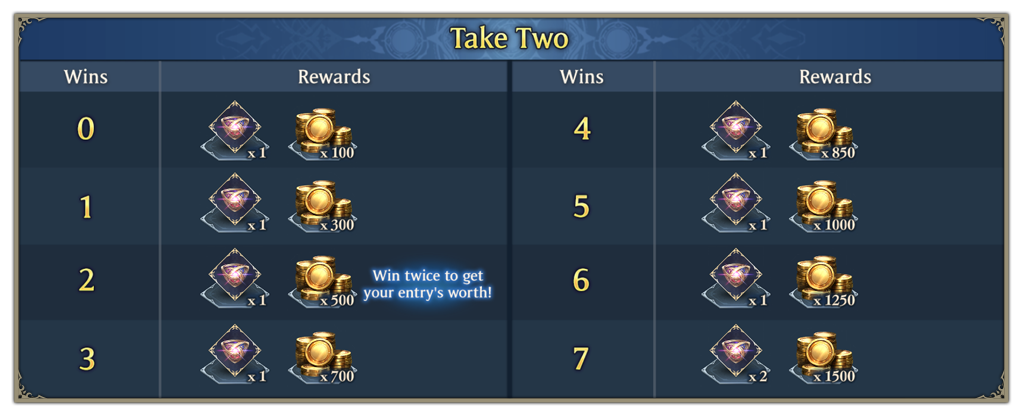 Take Two Draft Strategy Guide & Best Cards to Pick - Shadowverse: Worlds Beyond